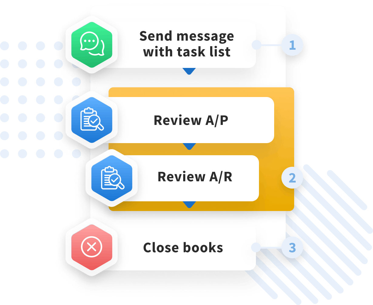 Intuitive workflow automation with TaxDome