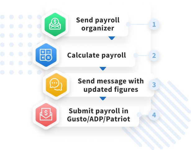 Intuitive workflow automation with TaxDome
